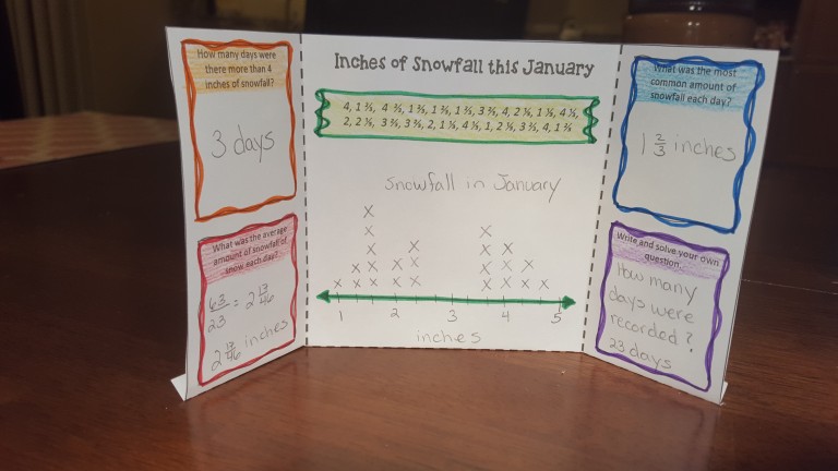 Fractional Line Plots | Simon Says School
